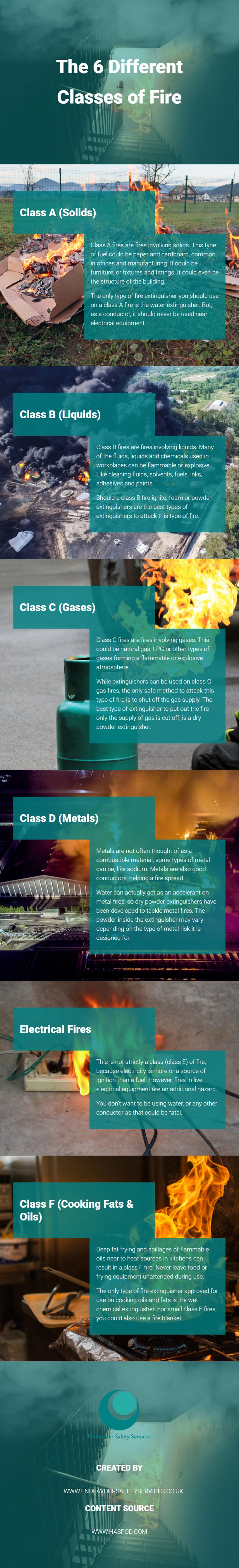 The 6 Different Classes of Fire – Endeavour Group